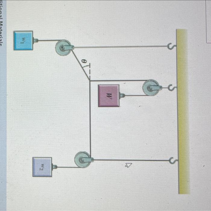 Solved Three blocks are suspended at rest by the system of | Chegg.com