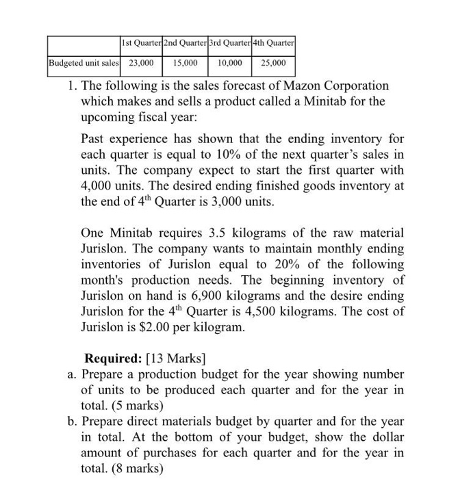 Solved 1st Quarter 2nd Quarter 3rd Quarter 4th Quarter | Chegg.com