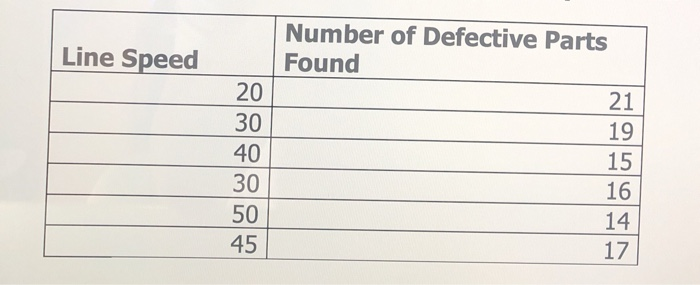 Solved 8. In a manufacturing process the assembly line speed | Chegg.com