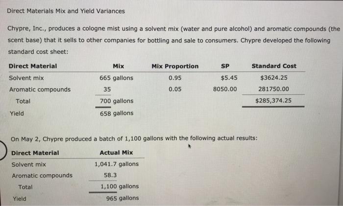 Solved Direct Materials Mix and Yield Variances Chypre, Inc, | Chegg.com