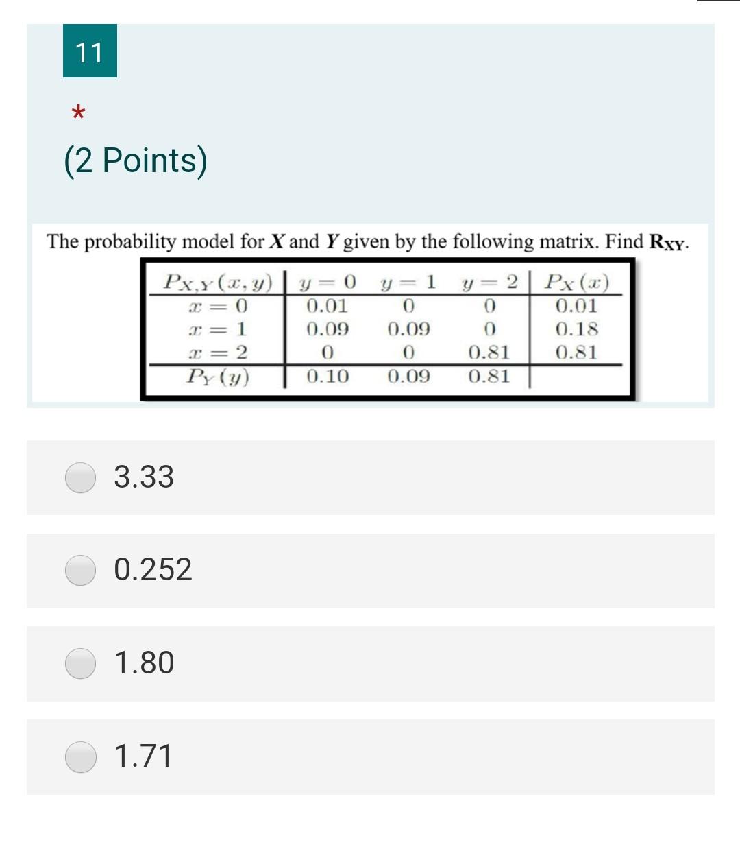 Solved 11 (2 Points) The probability model for X and Y given | Chegg.com