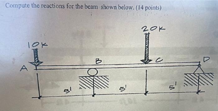 Solved Compute the reactions for the beam shown below. (14 | Chegg.com