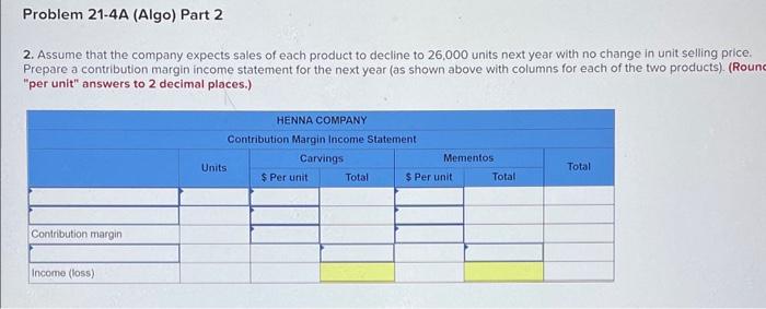 Solved Required information Problem 21-4A (Algo) Break-even | Chegg.com
