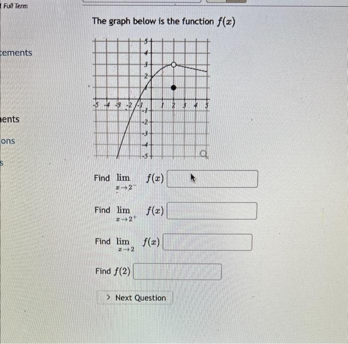 Solved The graph below is the function f(x) Find limx→2−f(x) | Chegg.com