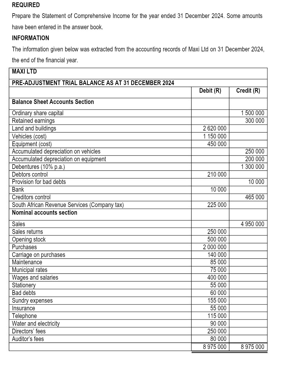 Solved REQUIREDPrepare the Statement of Comprehensive Income | Chegg.com