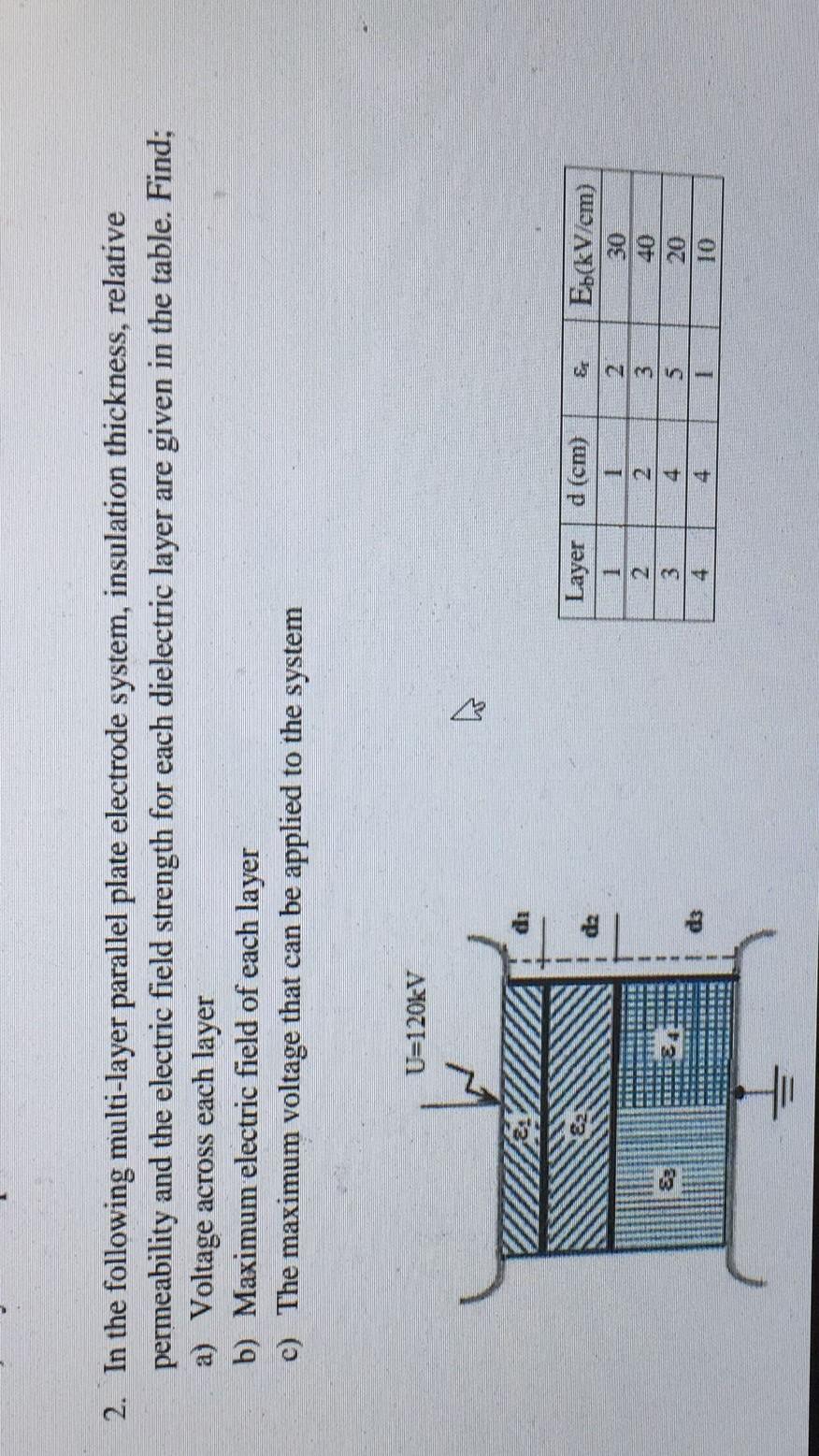 Solved 2. In the following multi-layer parallel plate | Chegg.com