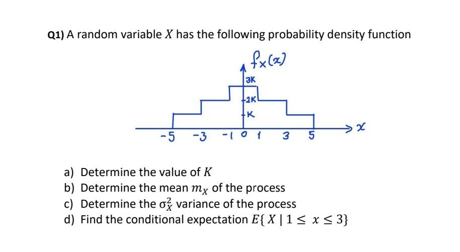 Solved Q1) A random variable X has the following probability | Chegg.com