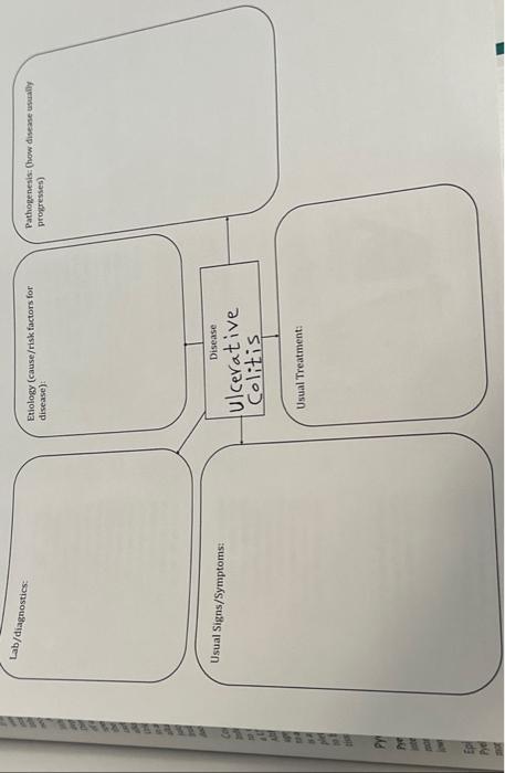 Solved patho map for Ulcerative Colitis | Chegg.com