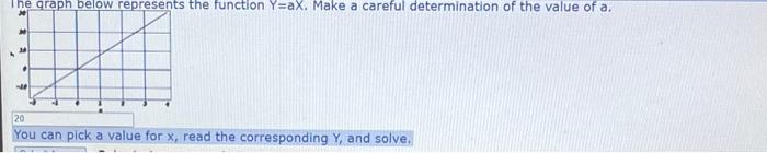 Solved The aranh halnw ranracants the function Y=aX. Make a | Chegg.com