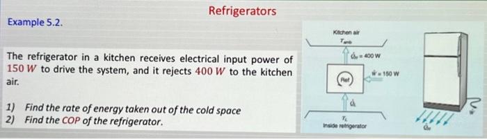 Solved Refrigerators Example 5.2. The refrigerator in a | Chegg.com