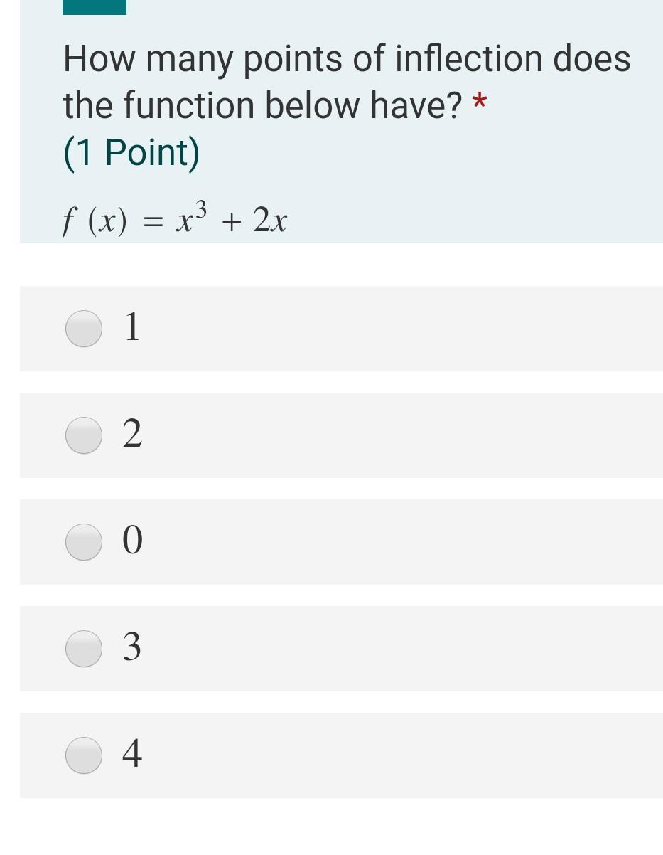Solved How many points of inflection does the function below | Chegg.com
