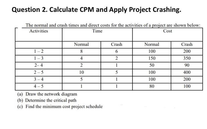 Solved Question 2. Calculate CPM and Apply Project Crashing. | Chegg.com