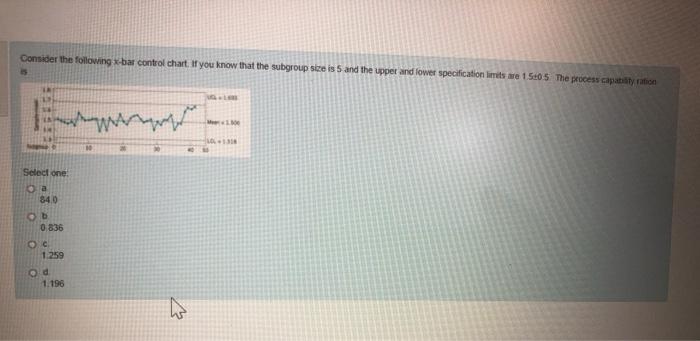 Consider the following x-bar control chart. If you | Chegg.com