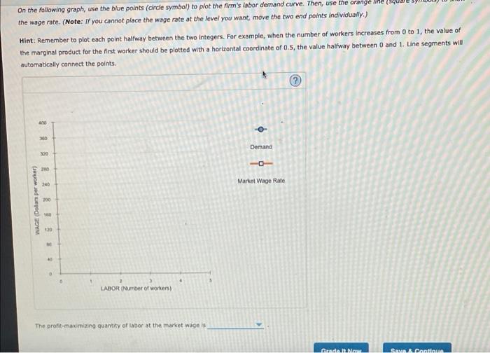Solved 2. Graphing demand for labor and computing the | Chegg.com