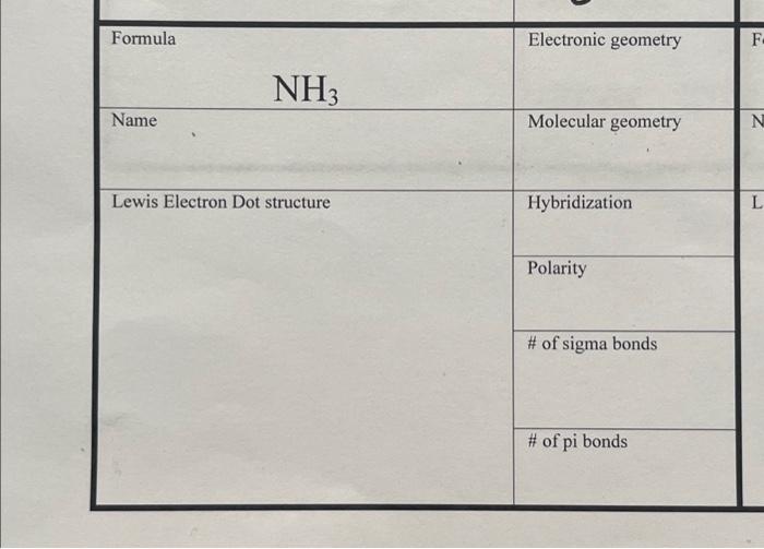 Solved Formula Name NH3 Lewis Electron Dot structure | Chegg.com
