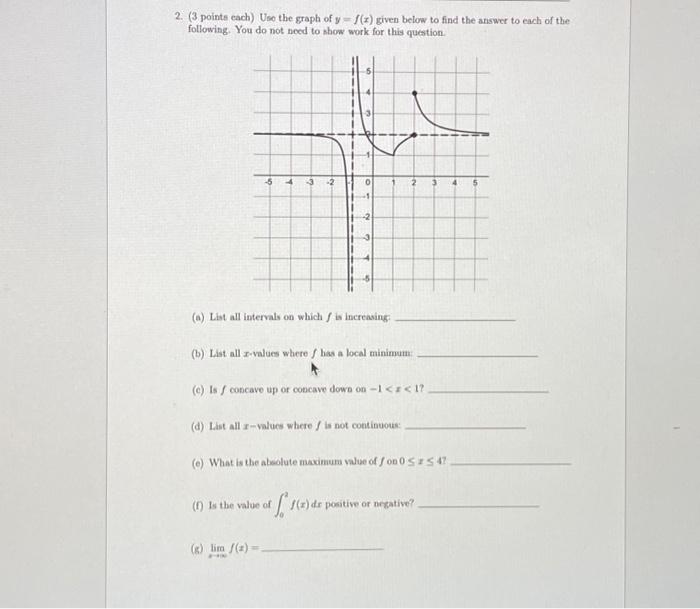 Solved 2. (3 points each) Uso the graph of y=f(x) given | Chegg.com