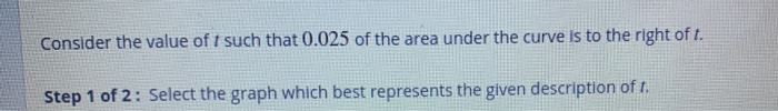 Solved Consider the value of t such that 0.025 of the area | Chegg.com