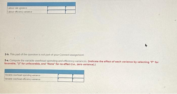 Solved Problem 10-32 Comprehensive Variance Analysis in a | Chegg.com