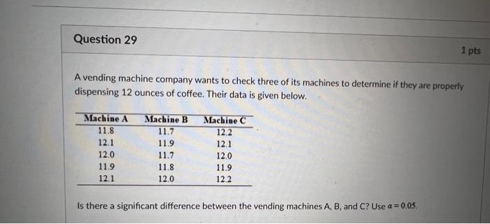 Solved Question 29 A vending machine company wants to check | Chegg.com
