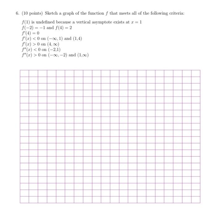 Solved 6. (10 points) Sketch a graph of the function f that | Chegg.com