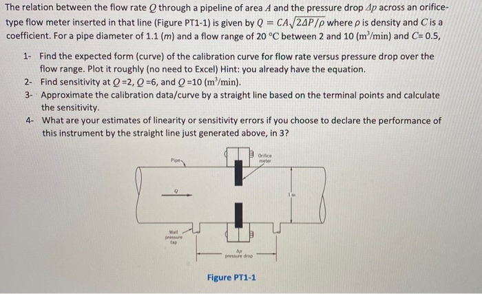 Solved The relation between the flow rate Q through a | Chegg.com