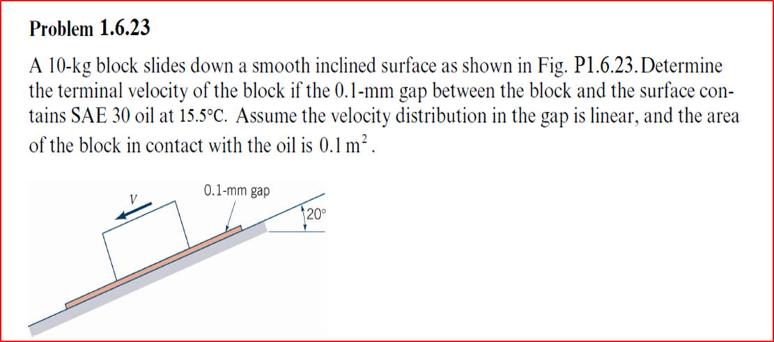 Solved Problem 1.6.23A 10-kg block slides down a smooth | Chegg.com