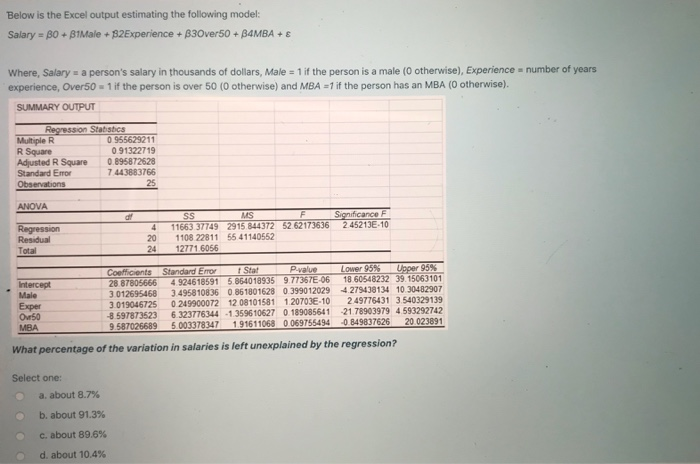 Solved Below is the Excel output estimating the following | Chegg.com