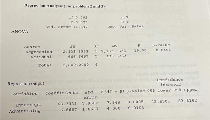 Solved Regression Analysis (For problem 2 and 3) r0.762 R | Chegg.com