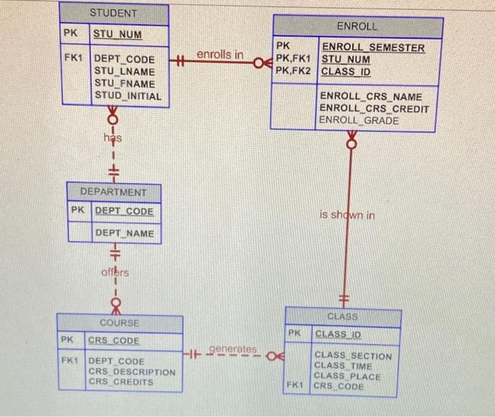 Solved STUDENT ENROLL PK STU NUM PK enrolls in FK1 DEPT_CODE | Chegg.com