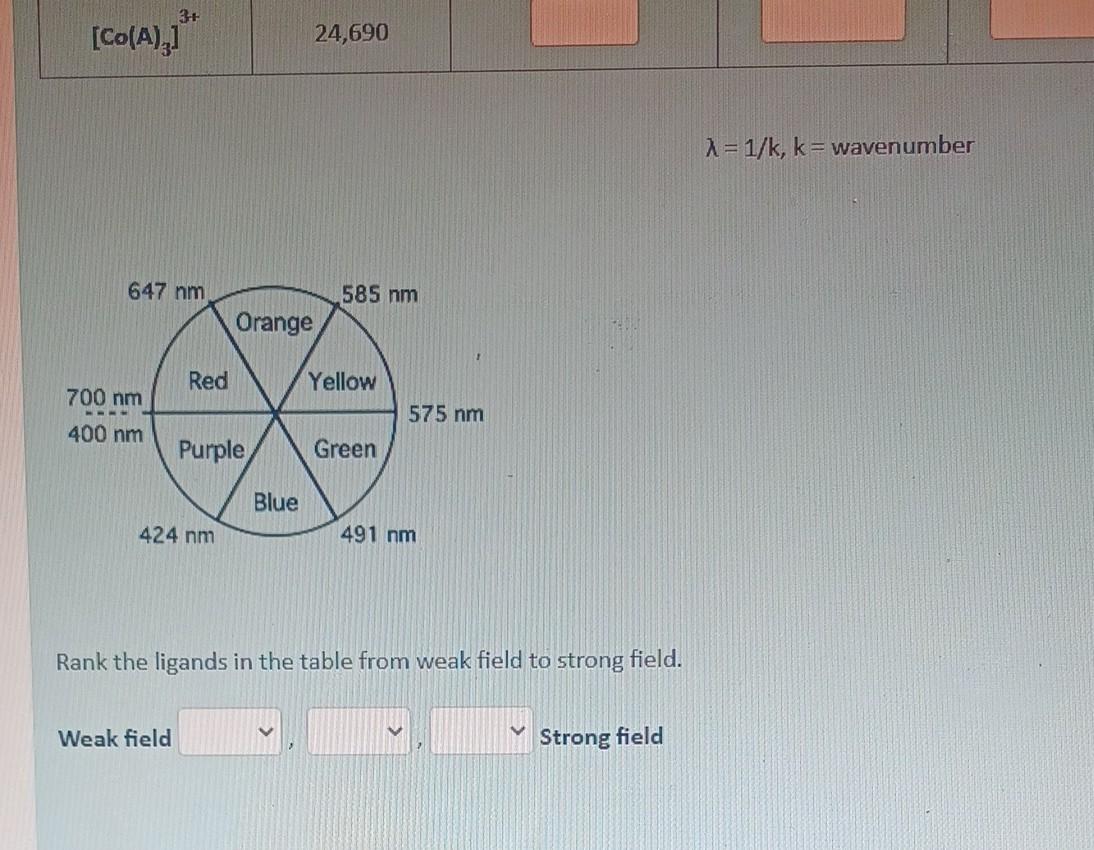 Solved The values of Δo for three cobalt complexes, | Chegg.com