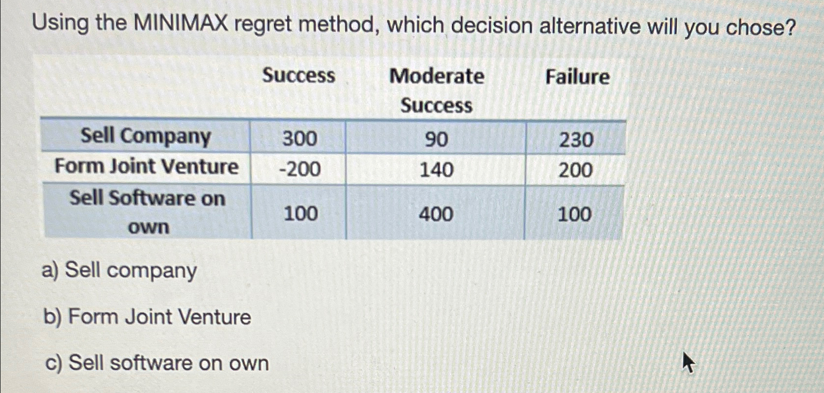 Solved Using the MINIMAX regret method, which decision | Chegg.com