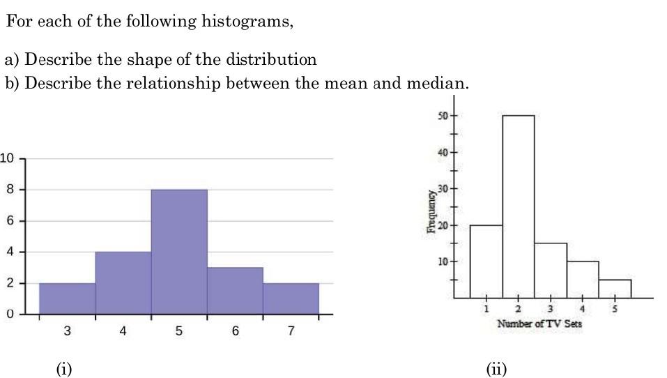 Solved For each of the following histograms, a) Describe the | Chegg.com