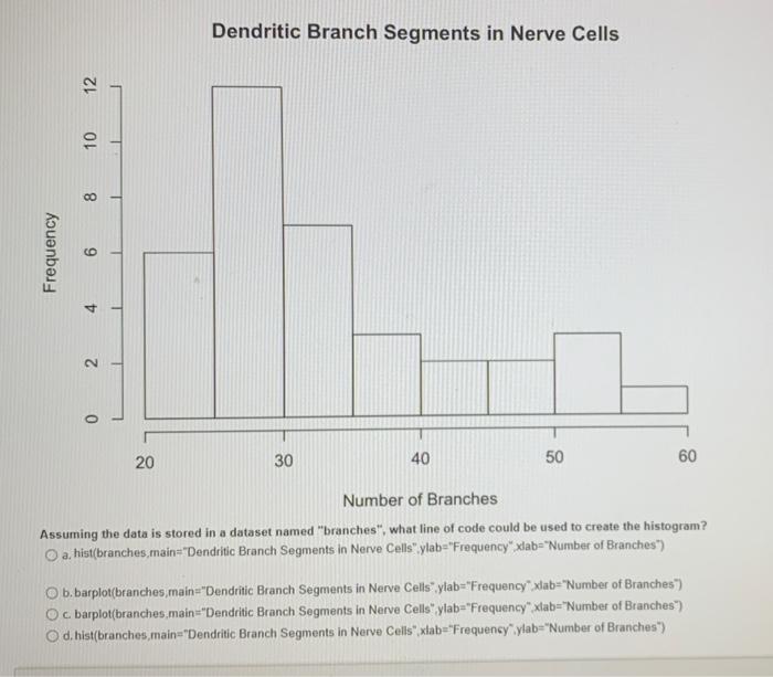 Solved Dendritic Branch Segments in Nerve Cells 12 10 8 T | Chegg.com