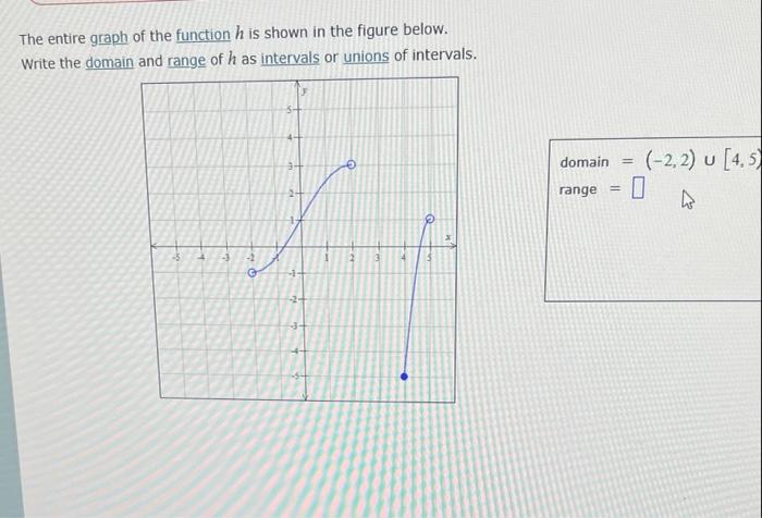 Solved The entire graph of the function h is shown in the | Chegg.com