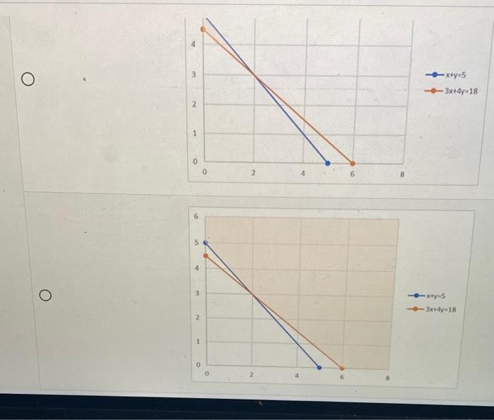 Solved Question Graph the feasible region subject to the | Chegg.com
