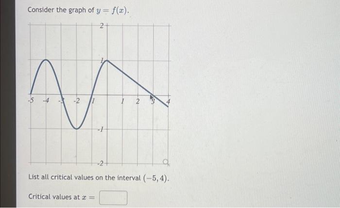 Solved Consider the graph of y=f(x). List all critical | Chegg.com