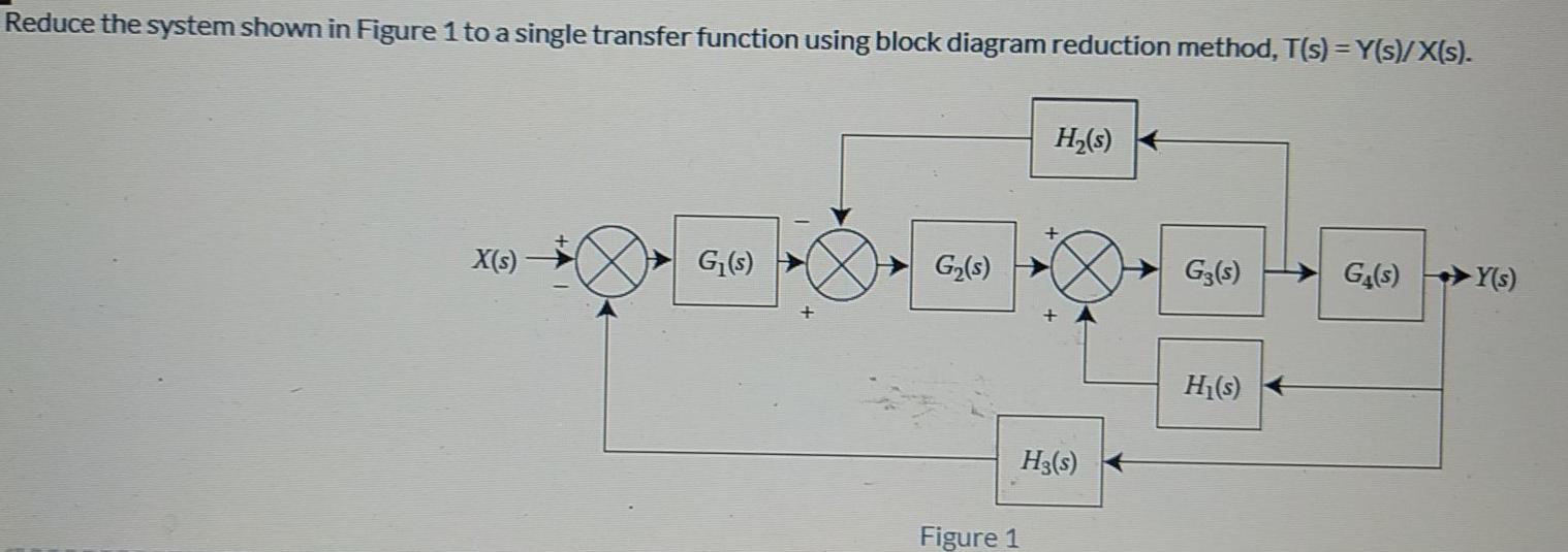 Solved Reduce the system shown in Figure 1 to a single | Chegg.com