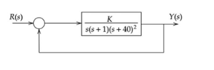 Solved Consider the system in the figure. Design a | Chegg.com