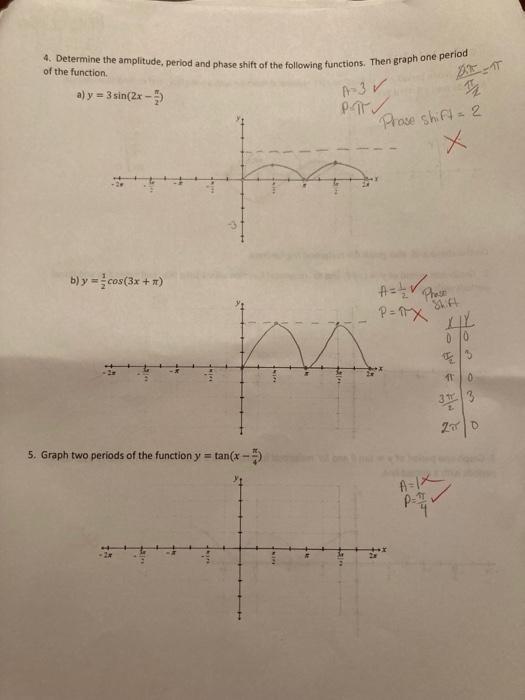Solved 4. Determine the amplitude, period and phase shift of | Chegg.com