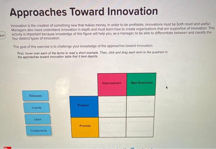 Solved Approaches Toward Innovation 3:07 Innovation is the | Chegg.com