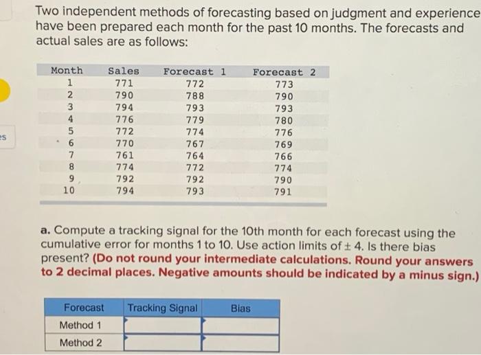 Solved Two independent methods of forecasting based on | Chegg.com