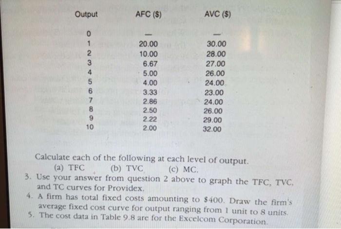 Solved Calculate each of the following at each level of | Chegg.com