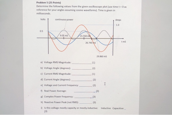 Solved Problem 5 (25 Points) Determine the following values | Chegg.com