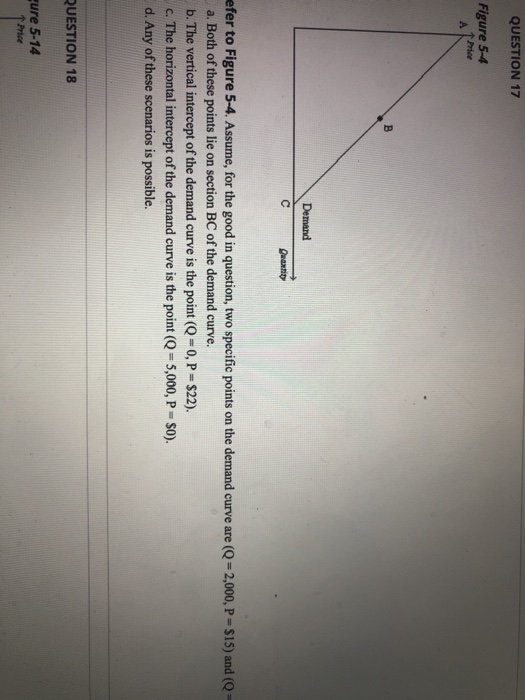 Solved Between point A and point B on the graph, demand is | Chegg.com