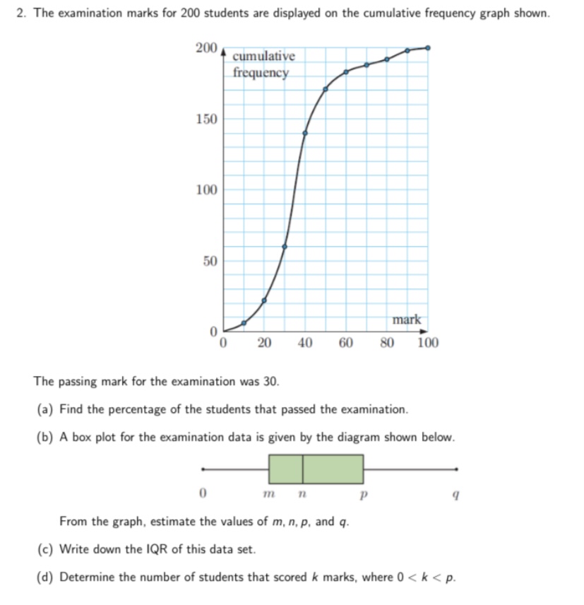 The examination marks for 200 ﻿students are displayed | Chegg.com