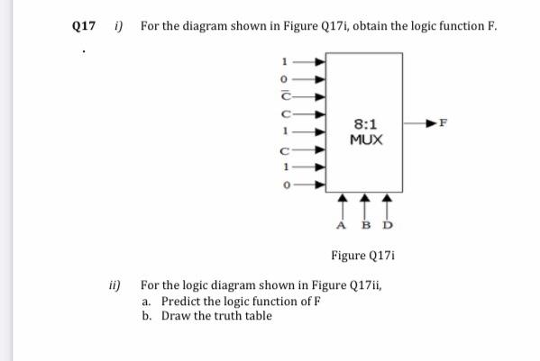 Solved Q17 i) For the diagram shown in Figure Q17i, obtain | Chegg.com