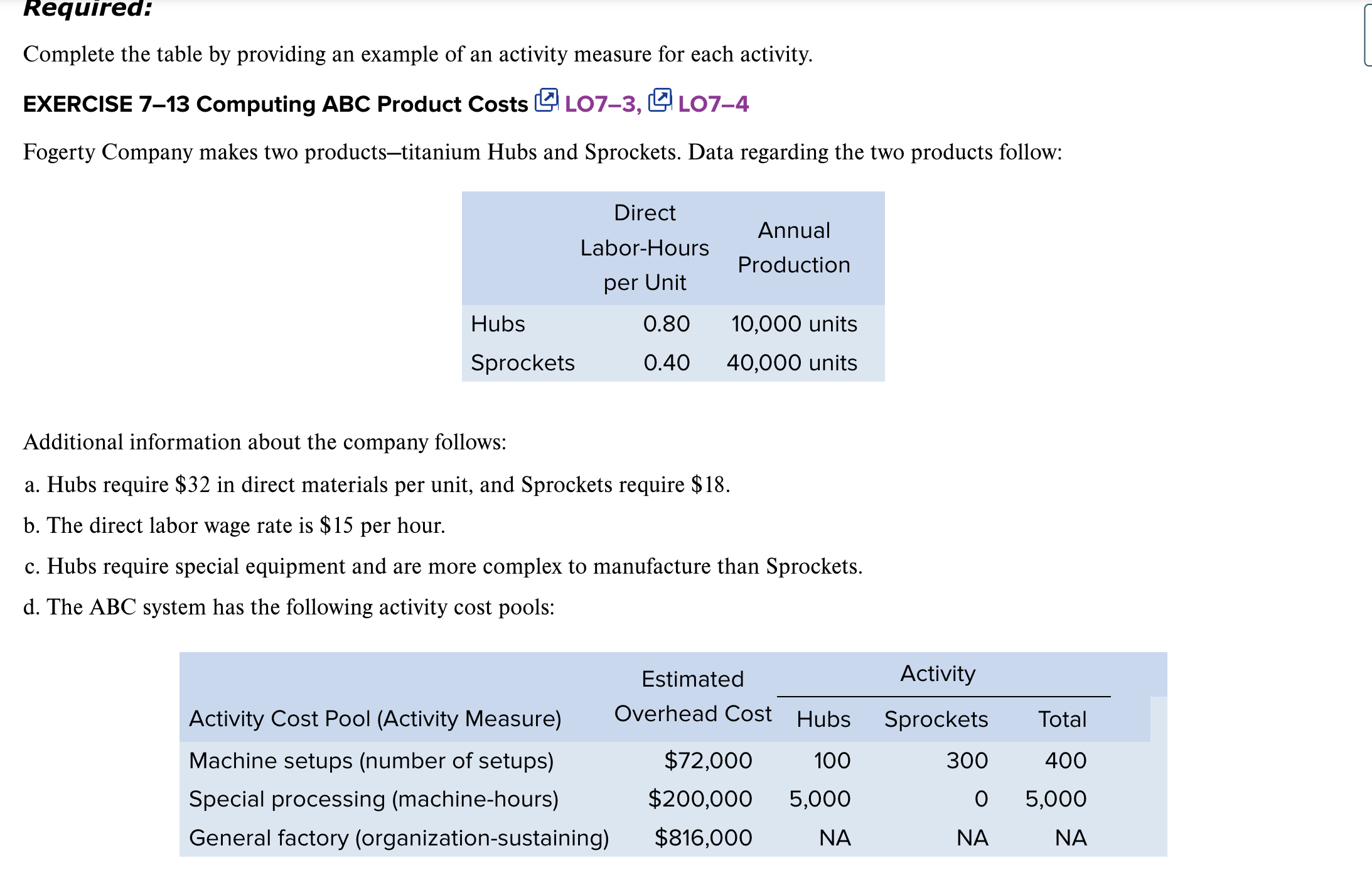 Solved Required:Complete the table by providing an example | Chegg.com