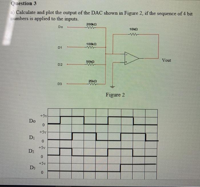 Solved Question 3 a Calculate and plot the output of the DAC | Chegg.com