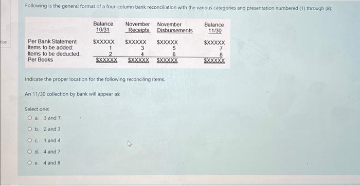 Solved Following is the general format of a four-column bank | Chegg.com