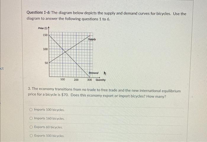 Solved Questions 1-6: The diagram below depicts the supply | Chegg.com